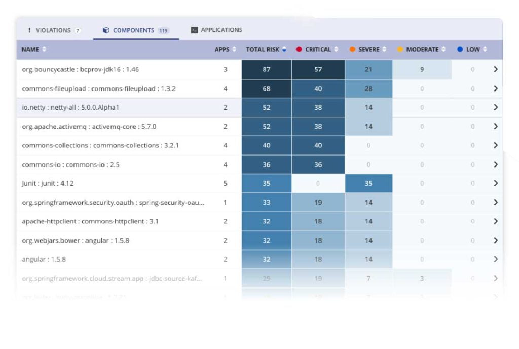 Nexus Lifecycle - DevSamurai Vietnam