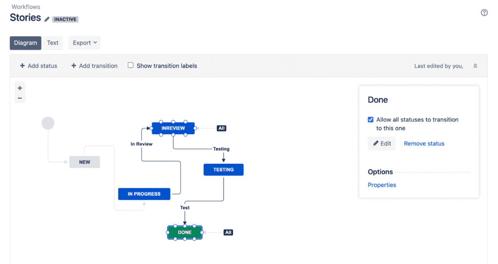 Jira Guru | Workflow và Workflow Scheme trong Jira